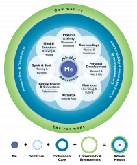 Integrative Health Teaching Modules & Handouts - Clinician & Patient ...