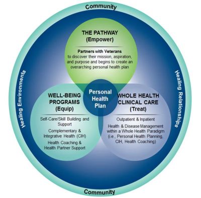 An Integrative Health Care System: Patient and Team Perspectives - UW ...