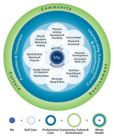 Integrative Health Teaching Modules & Handouts - Clinician & Patient ...